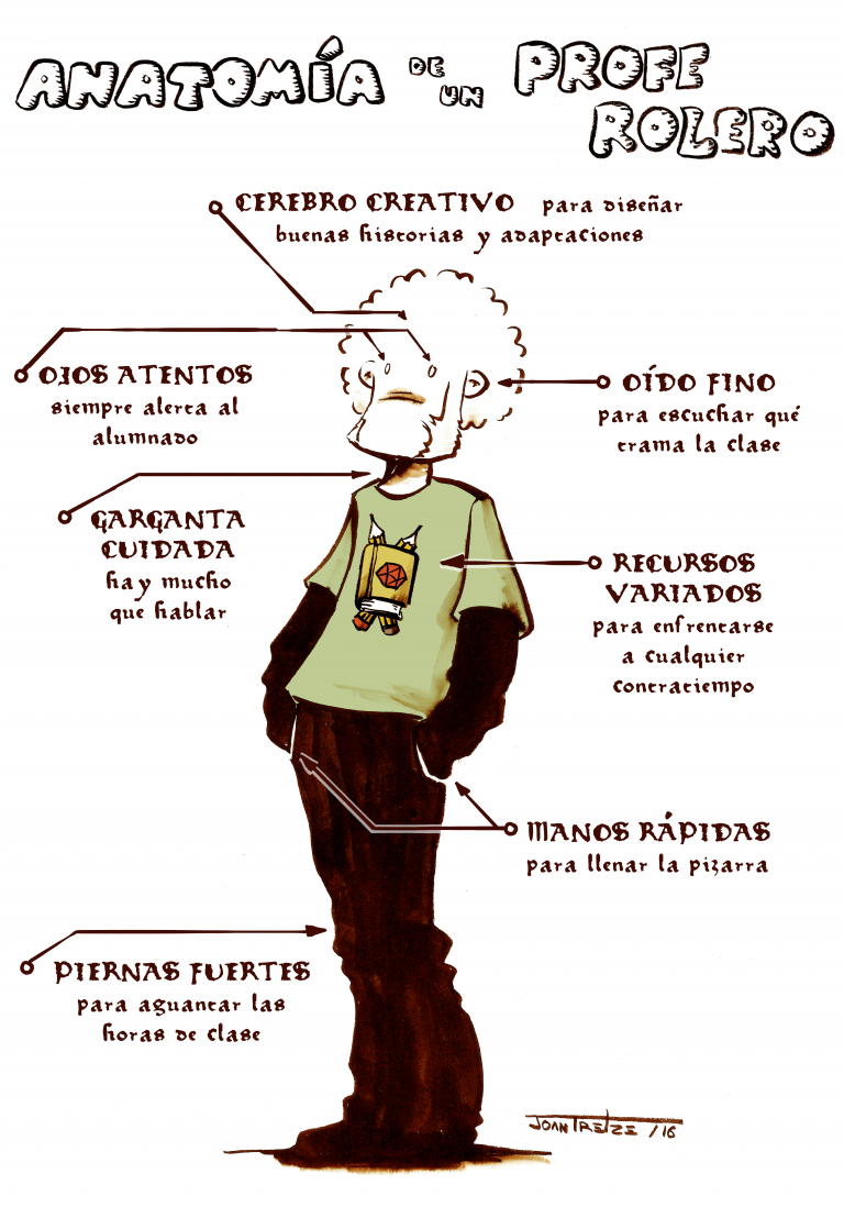 Rol en las aulas: cómo hago que el rol sea curricular. – Soy maestro ...